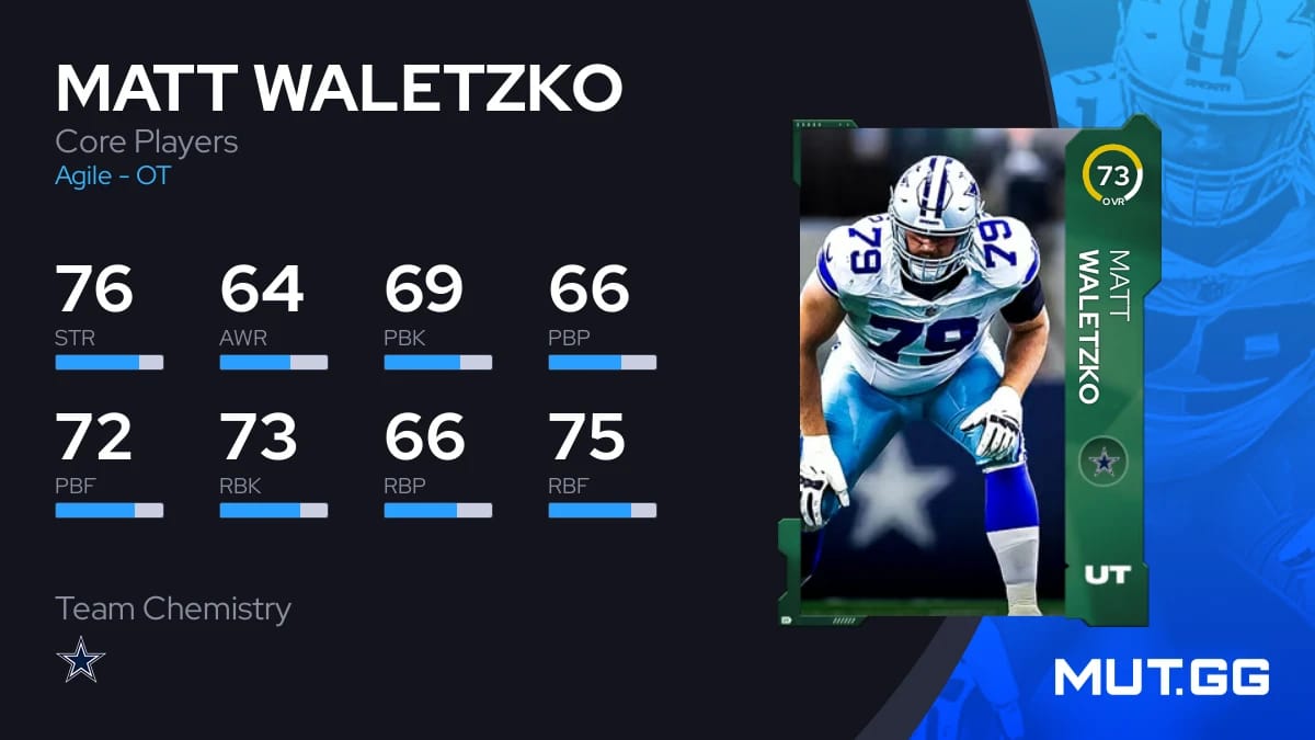 Matt Waletzko Core Players 73 OVR - Madden NFL 25 - MUT.GG
