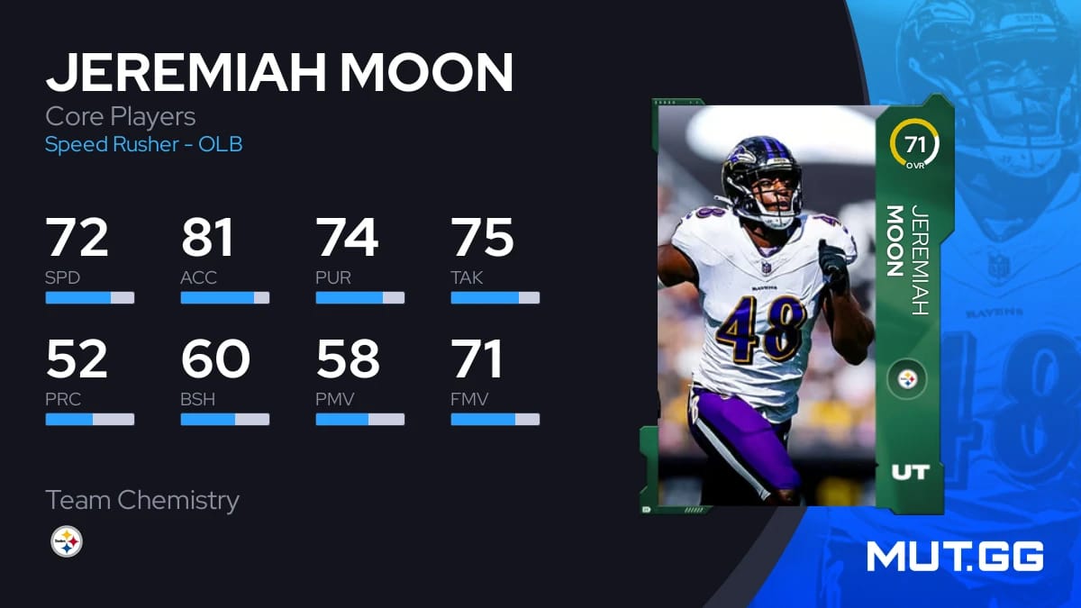 Jeremiah Moon Core Players 71 OVR - Madden NFL 25 - MUT.GG