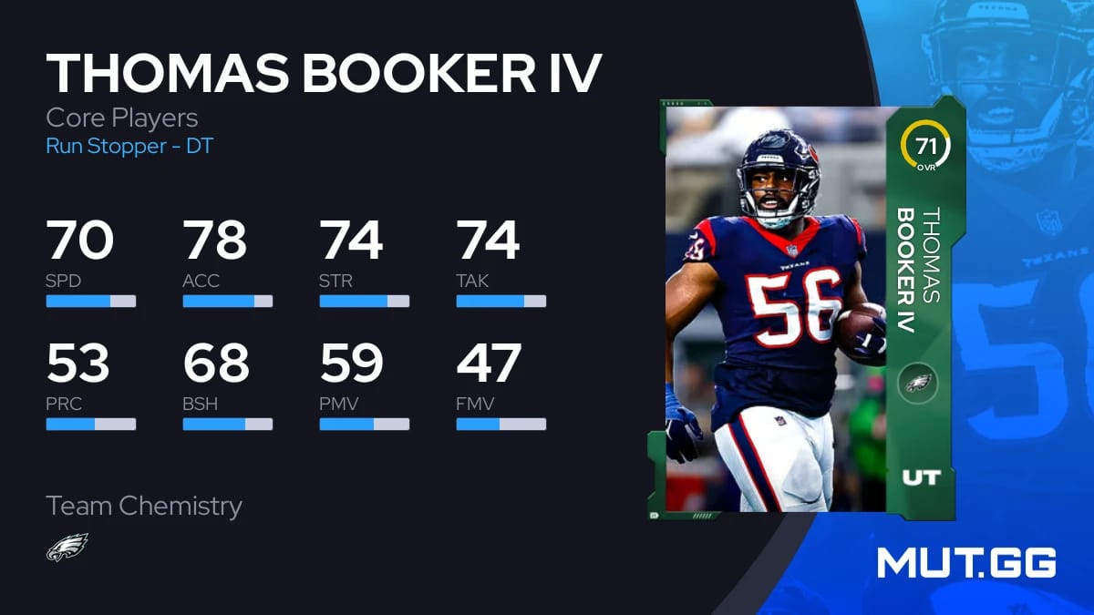 Thomas Booker IV Core Players 71 OVR - Madden NFL 25 - MUT.GG