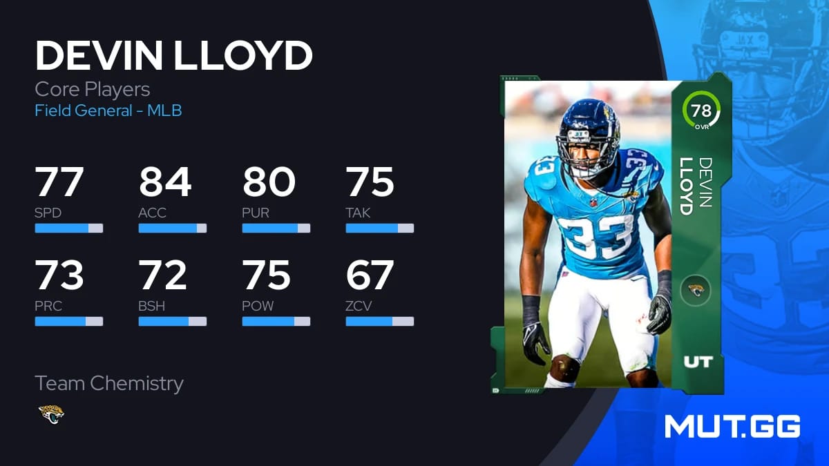 Devin Lloyd Core Players 78 OVR - Madden NFL 25 - MUT.GG