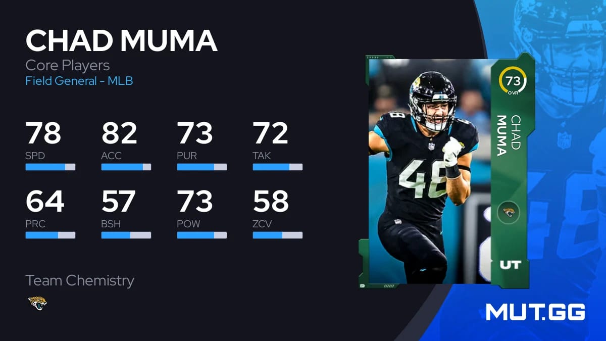 Chad Muma Core Players 73 OVR - Madden NFL 25 - MUT.GG