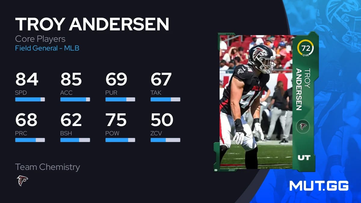 Troy Andersen Core Players 72 OVR - Madden NFL 25 - MUT.GG