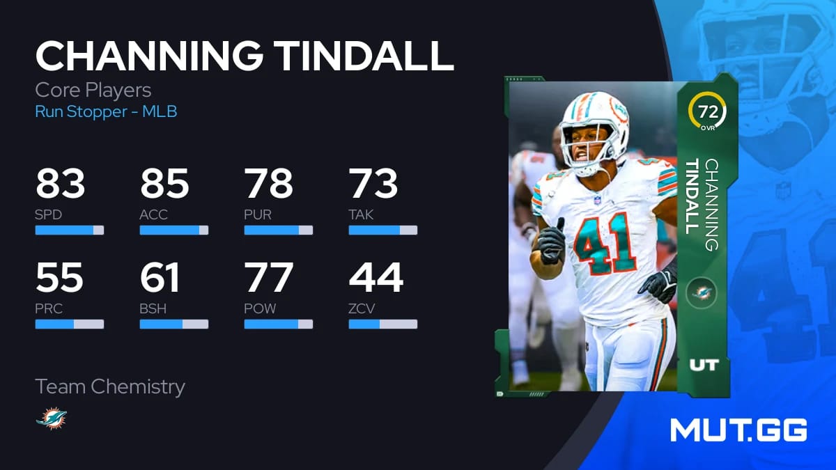 Channing Tindall Core Players 72 OVR - Madden NFL 25 - MUT.GG