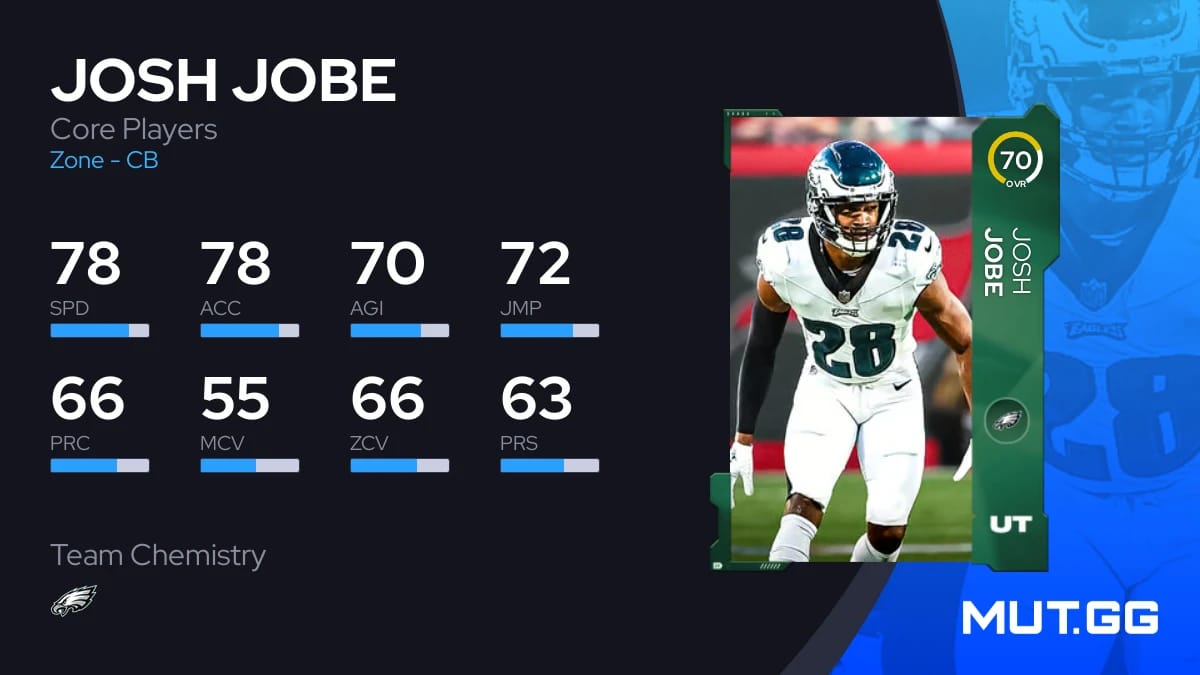 Josh Jobe Core Players 70 OVR - Madden NFL 25 - MUT.GG