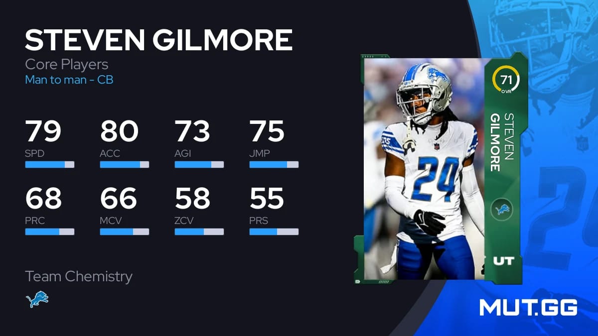Steven Gilmore Core Players 71 OVR - Madden NFL 25 - MUT.GG