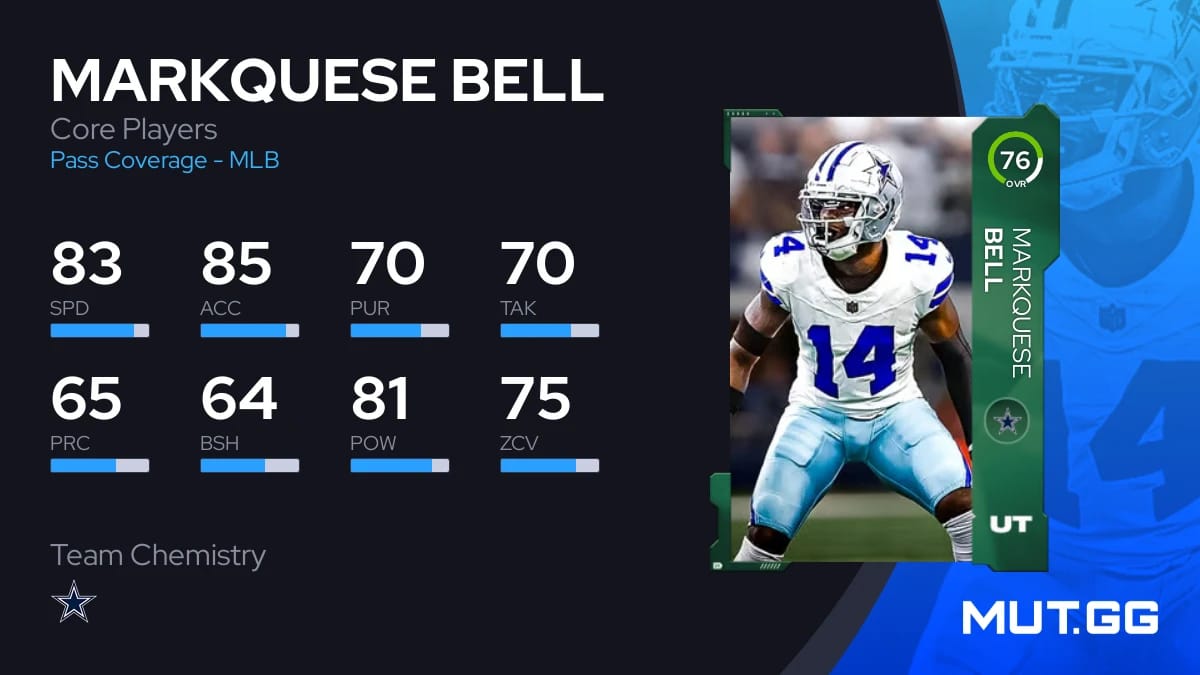 Markquese Bell Core Players 76 OVR - Madden NFL 25 - MUT.GG