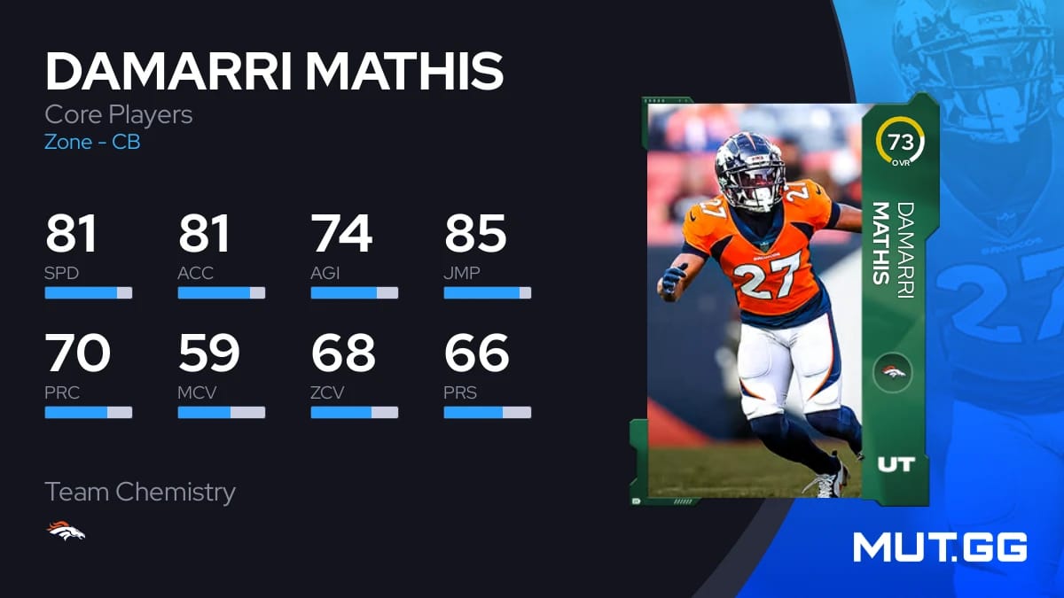 Damarri Mathis Core Players 73 OVR - Madden NFL 25 - MUT.GG