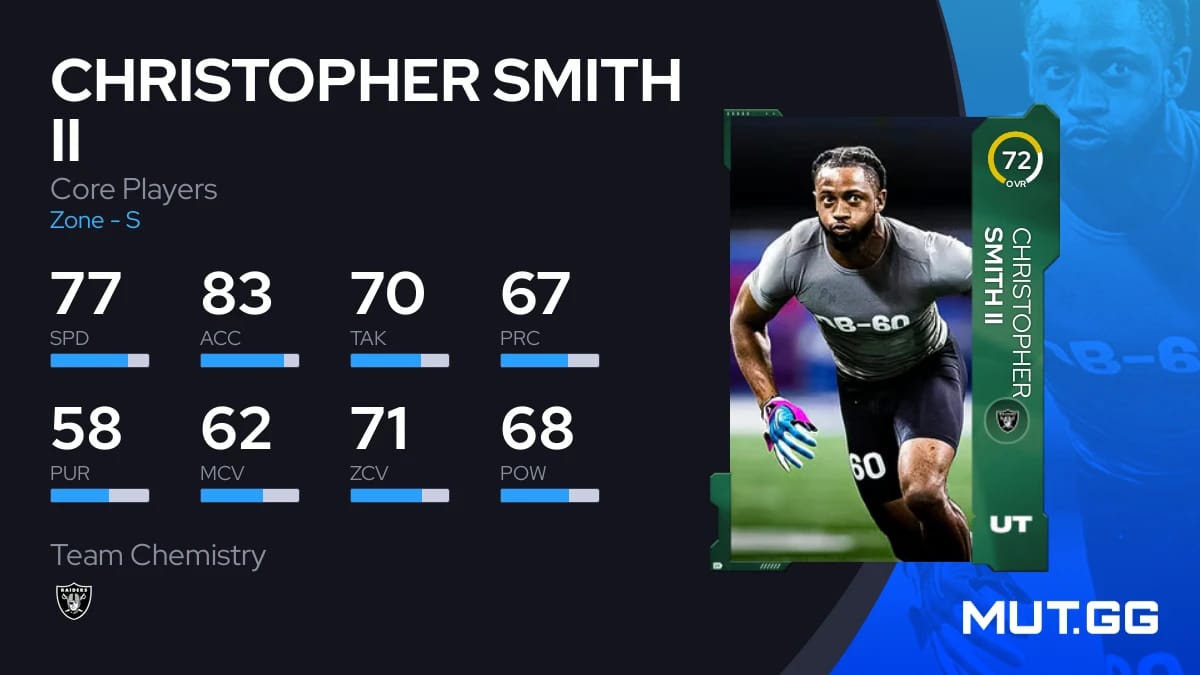 Christopher Smith II Core Players 72 OVR - Madden NFL 25 - MUT.GG