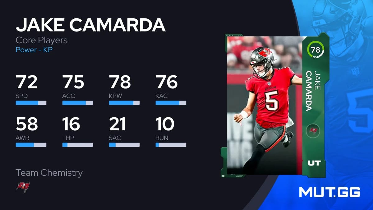 Jake Camarda Core Players 78 OVR - Madden NFL 25 - MUT.GG