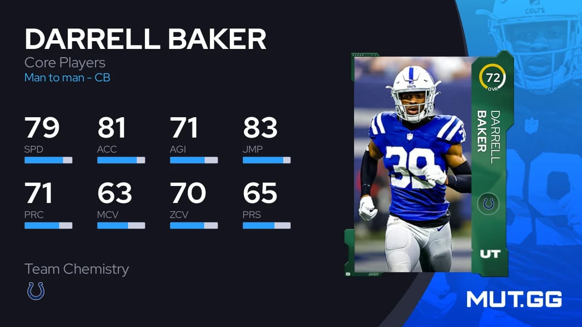 Darrell Baker Core Players 72 OVR - Madden NFL 25 - MUT.GG