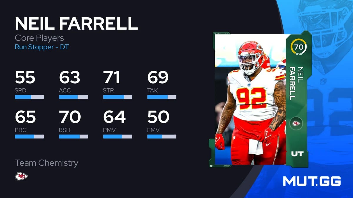 Neil Farrell Core Players 70 OVR - Madden NFL 25 - MUT.GG