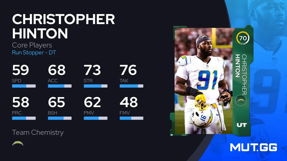 Christopher Hinton Core Players 70 OVR - Madden NFL 25 - MUT.GG