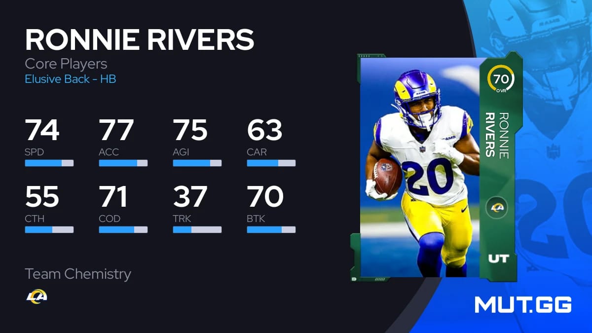 Ronnie Rivers Core Players 70 OVR - Madden NFL 25 - MUT.GG
