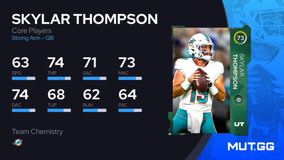 Skylar Thompson Core Players 73 OVR - Madden NFL 25 - MUT.GG