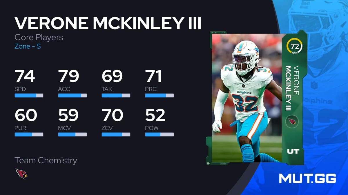 Verone McKinley III Core Players 72 OVR - Madden NFL 25 - MUT.GG