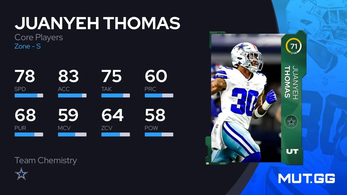 Juanyeh Thomas Core Players 71 OVR - Madden NFL 25 - MUT.GG