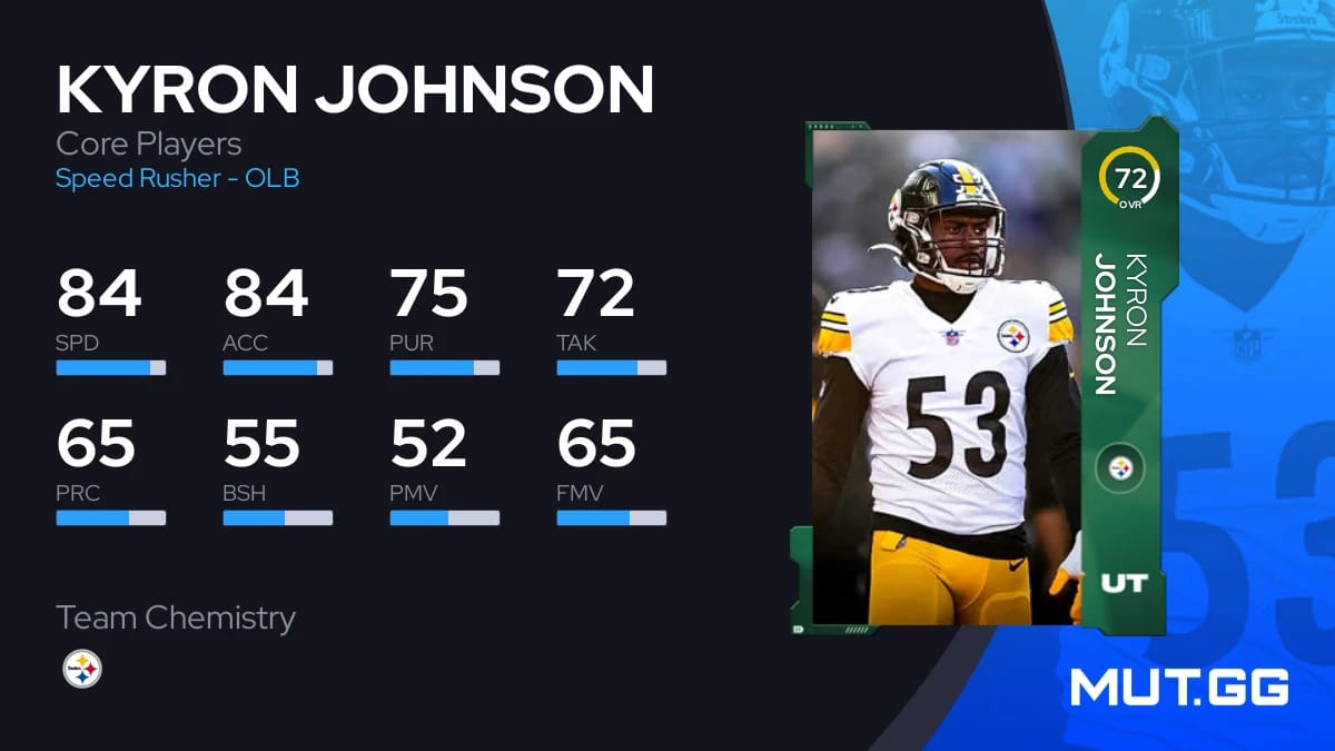 Kyron Johnson Core Players 72 OVR - Madden NFL 25 - MUT.GG
