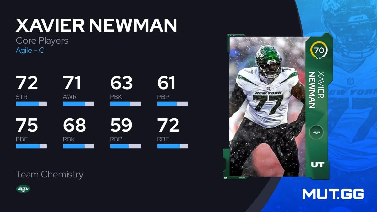 Xavier Newman Core Players 70 OVR - Madden NFL 25 - MUT.GG