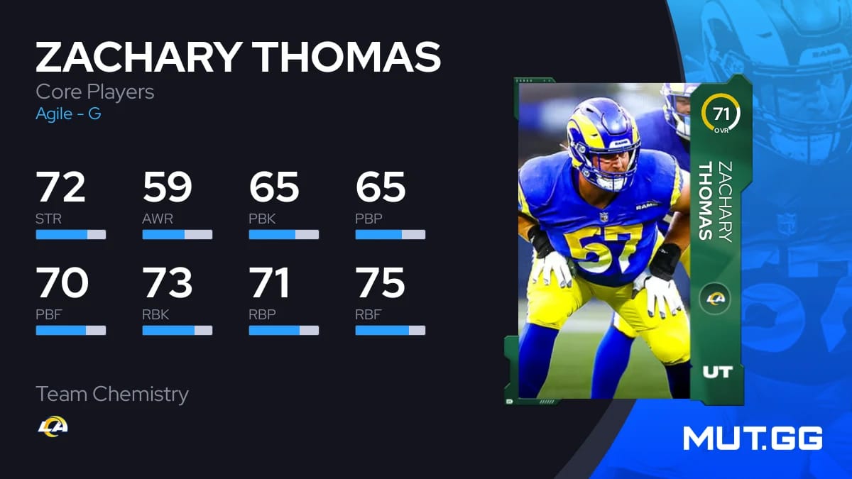 Zachary Thomas Core Players 71 OVR - Madden NFL 25 - MUT.GG