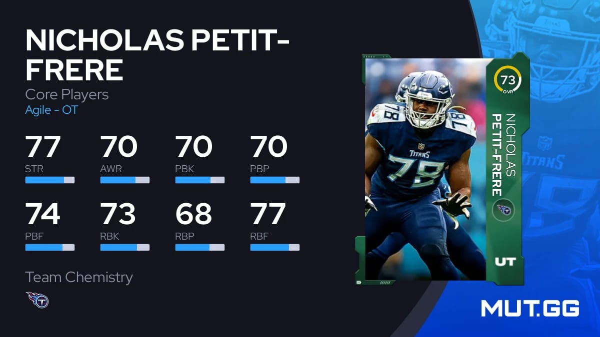 Nicholas Petit-Frere Core Players 73 OVR - Madden NFL 25 - MUT.GG