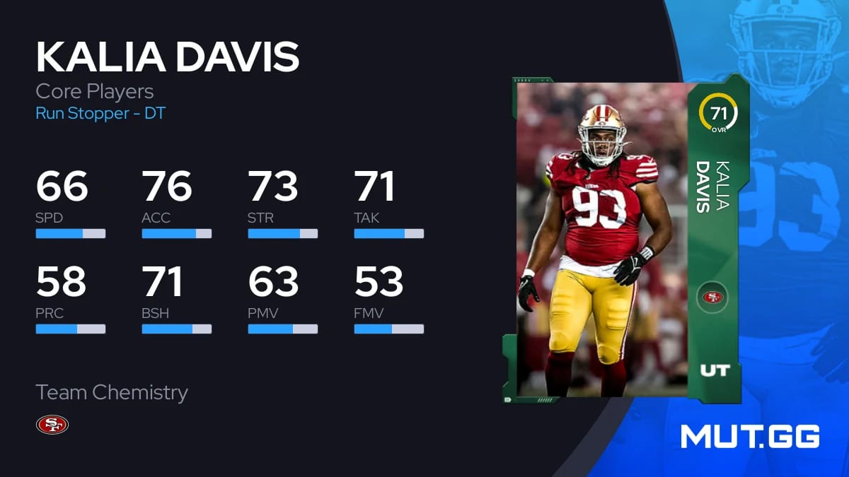 Kalia Davis Core Players 71 OVR - Madden NFL 25 - MUT.GG
