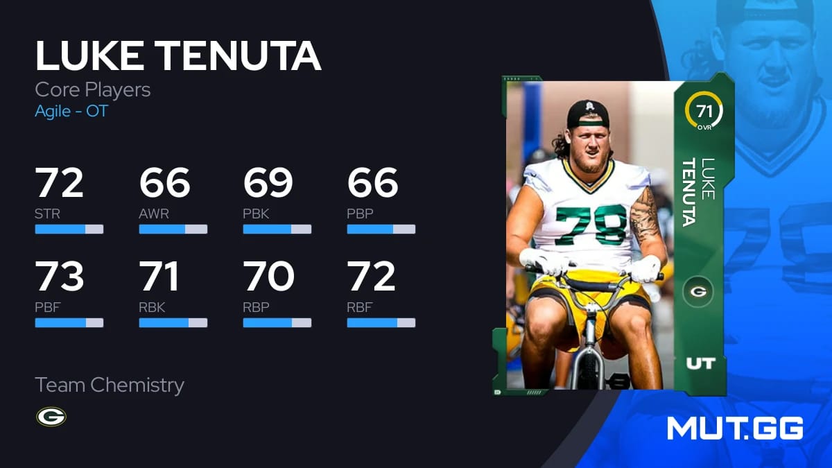 Luke Tenuta Core Players 71 OVR - Madden NFL 25 - MUT.GG