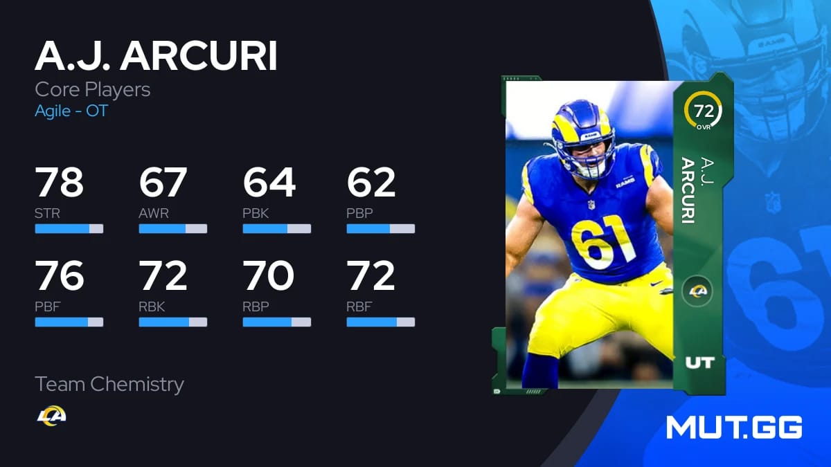 A.J. Arcuri Core Players 72 OVR - Madden NFL 25 - MUT.GG