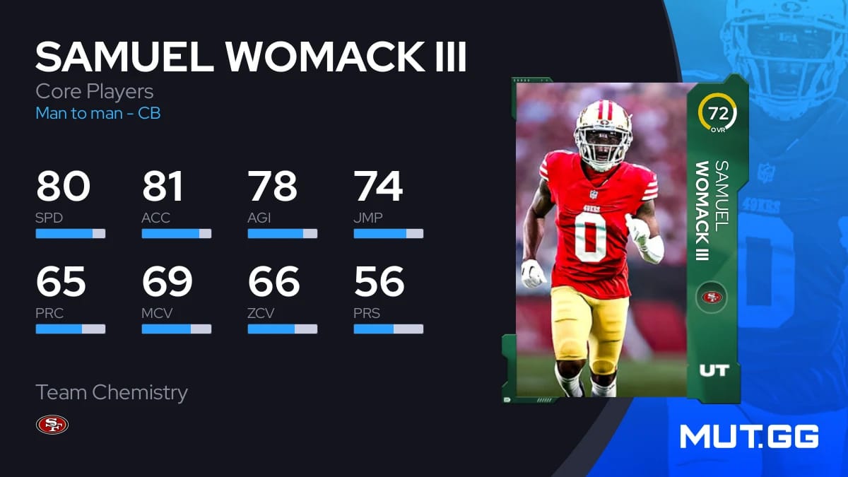 Samuel Womack III Core Players 72 OVR - Madden NFL 25 - MUT.GG