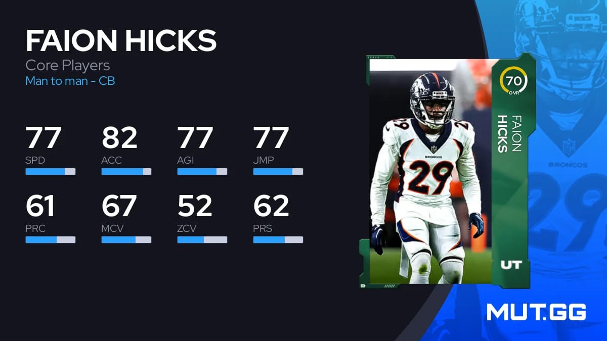 Faion Hicks Core Players 70 OVR - Madden NFL 25 - MUT.GG