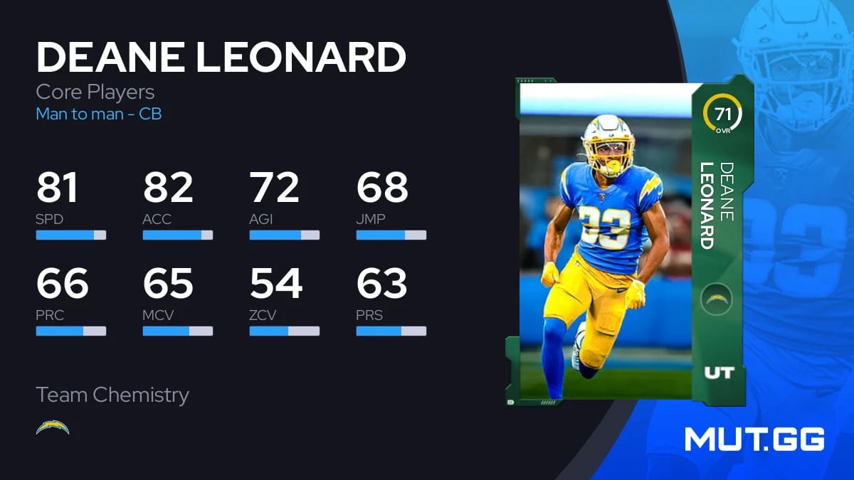 Deane Leonard Core Players 71 OVR - Madden NFL 25 - MUT.GG