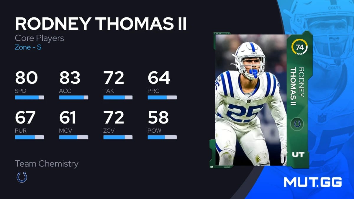 Rodney Thomas II Core Players 74 OVR - Madden NFL 25 - MUT.GG