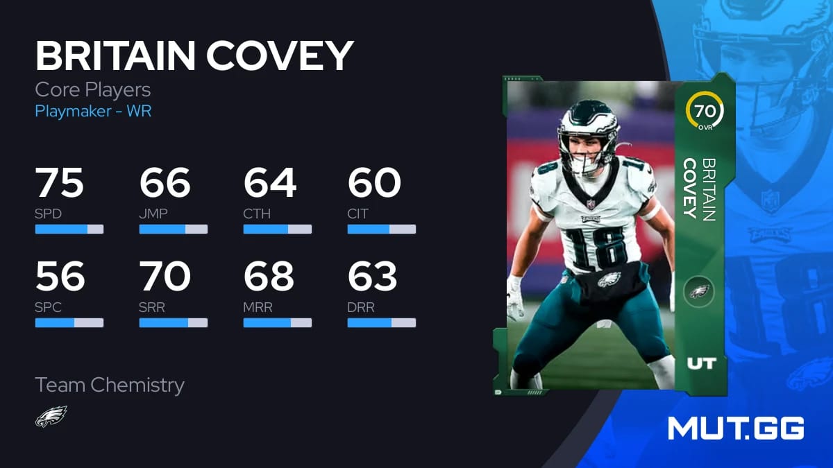 Britain Covey Core Players 70 OVR - Madden NFL 25 - MUT.GG
