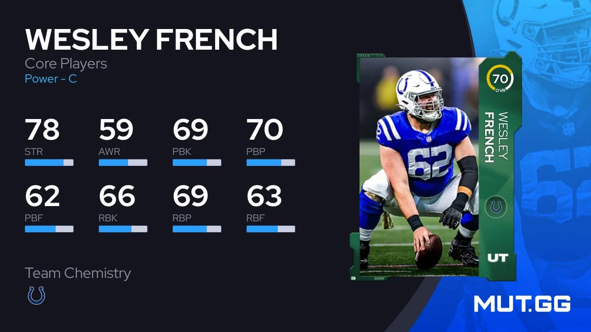Wesley French Core Players 70 OVR - Madden NFL 25 - MUT.GG