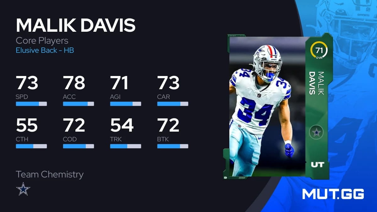 Malik Davis Core Players 71 OVR - Madden NFL 25 - MUT.GG
