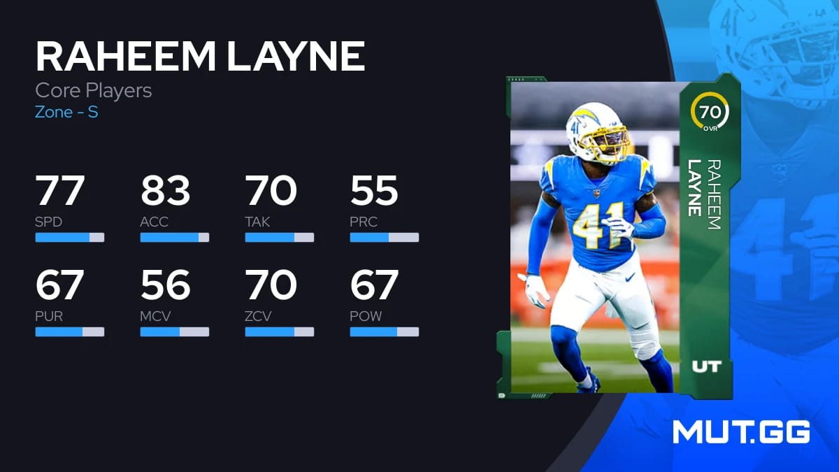 Raheem Layne Core Players 70 OVR - Madden NFL 25 - MUT.GG