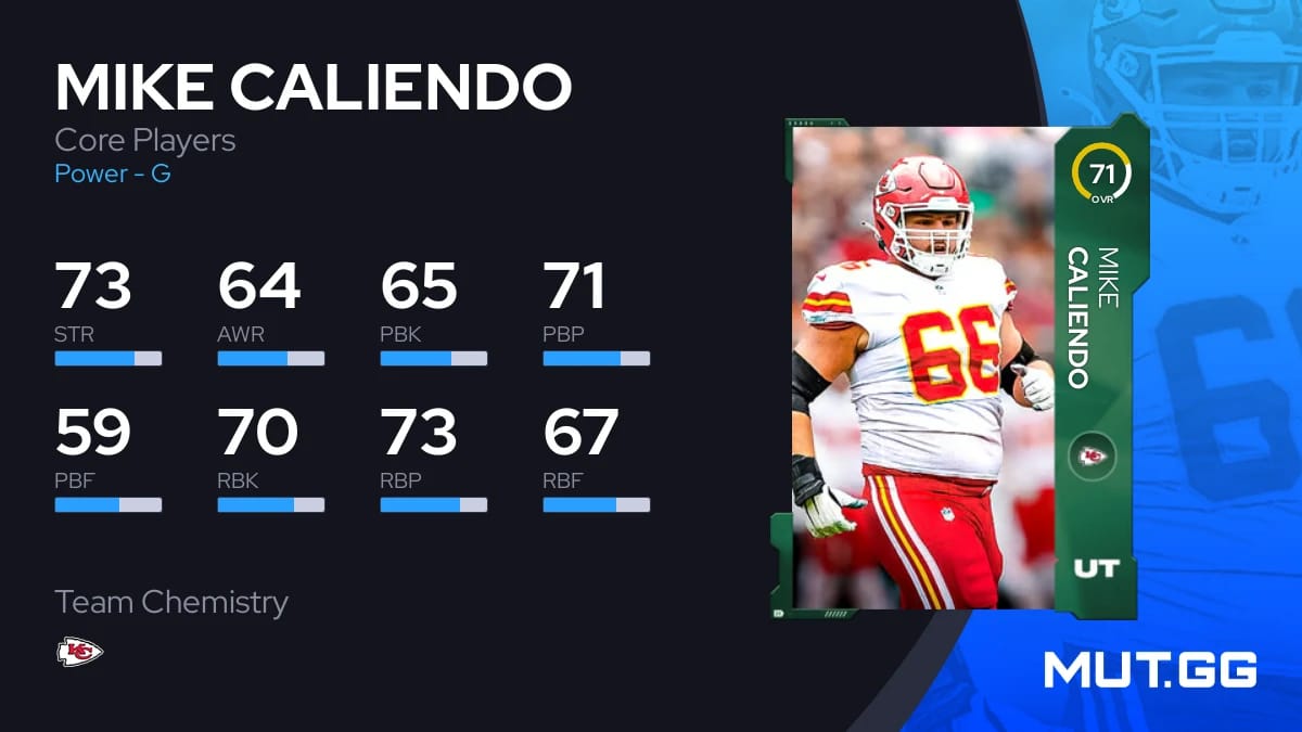 Mike Caliendo Core Players 71 OVR - Madden NFL 25 - MUT.GG
