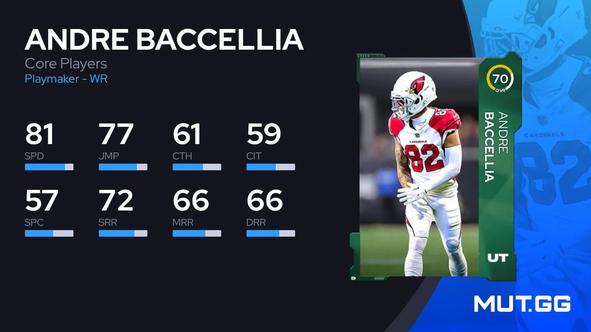 Andre Baccellia Core Players 70 OVR - Madden NFL 25 - MUT.GG