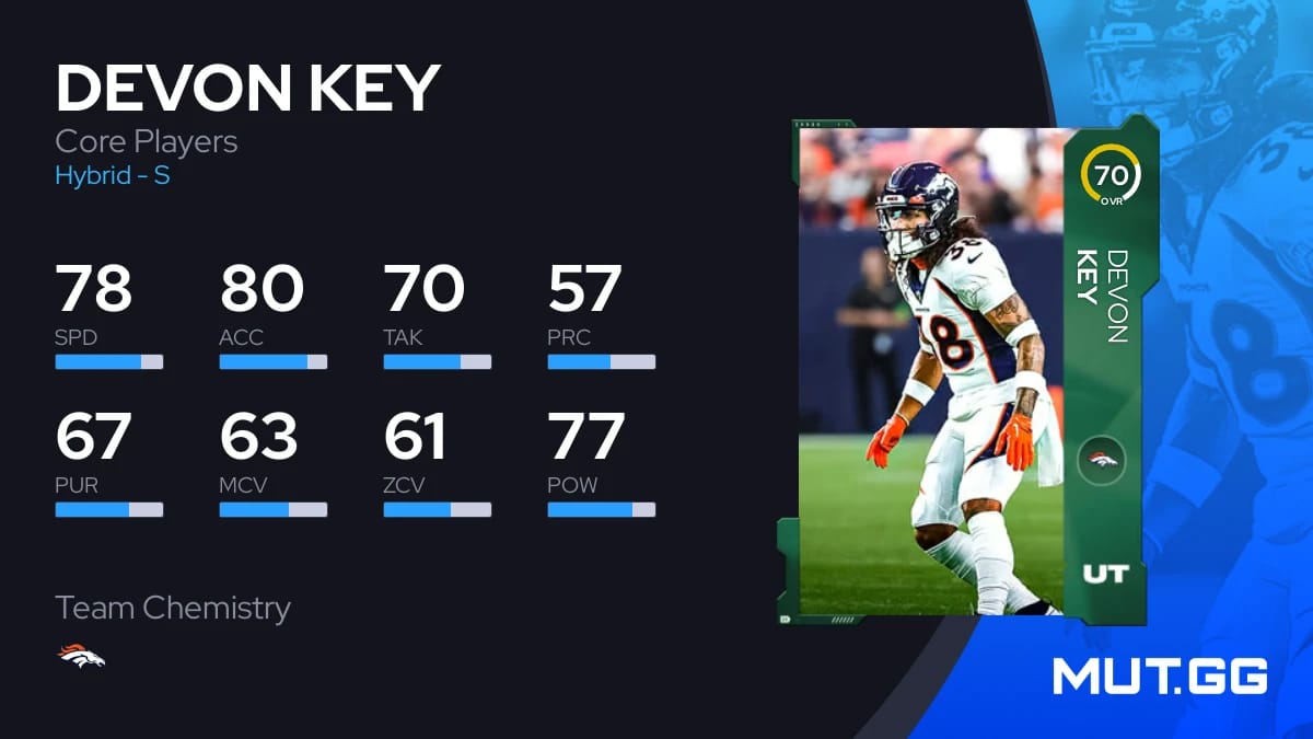 Devon Key Core Players 70 OVR - Madden NFL 25 - MUT.GG