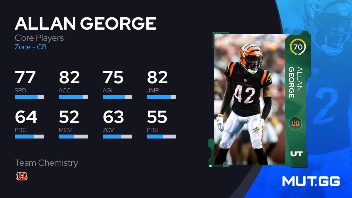 Allan George Core Players 70 OVR - Madden NFL 25 - MUT.GG