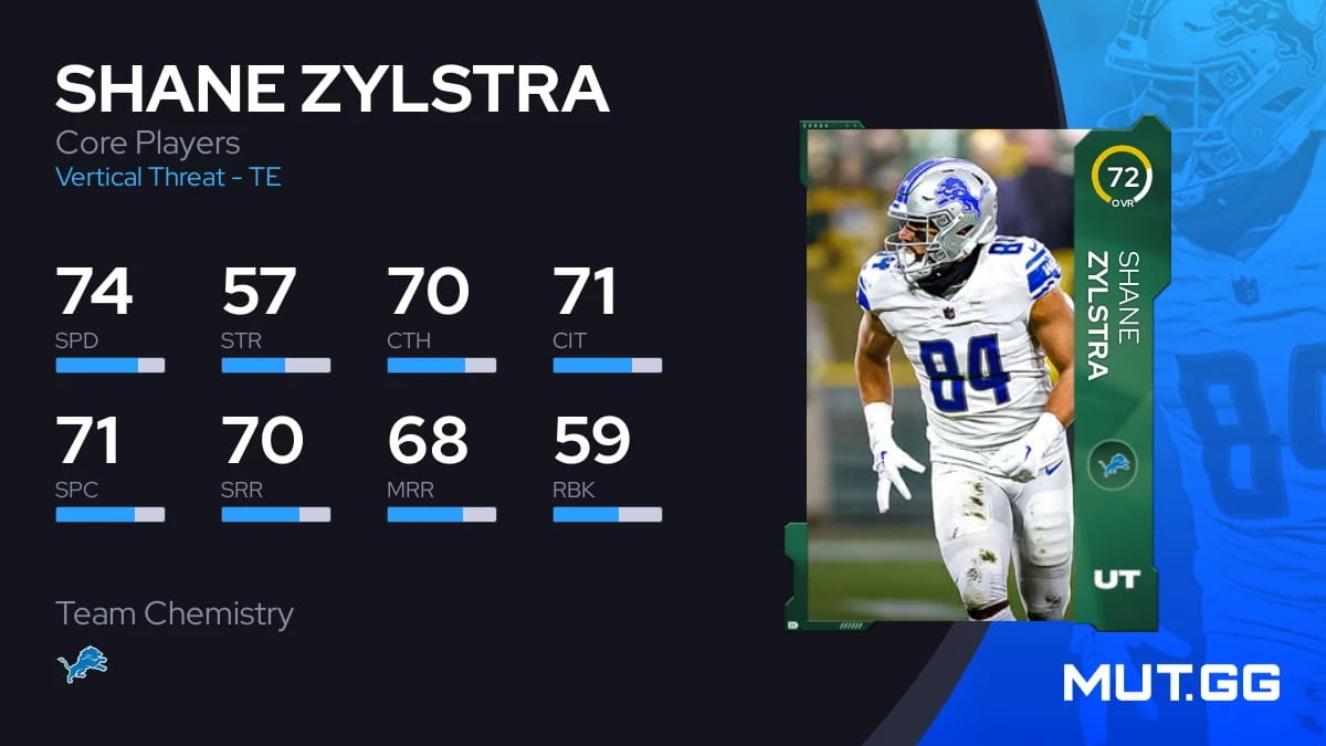 Shane Zylstra Core Players 72 OVR - Madden NFL 25 - MUT.GG