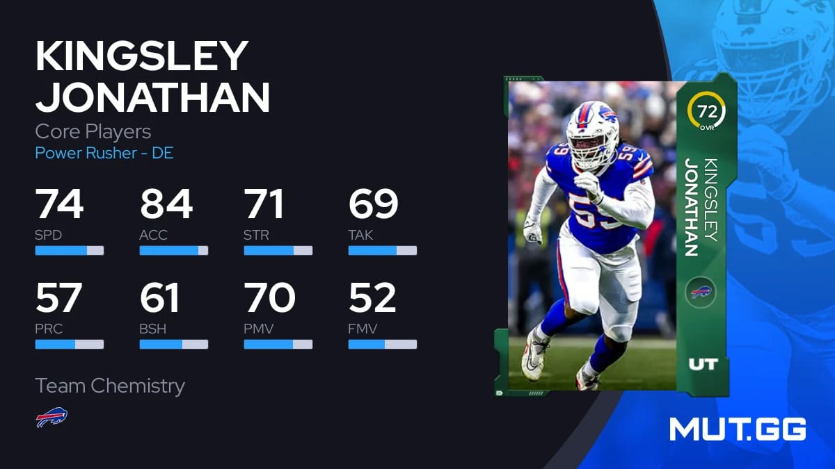 Kingsley Jonathan Core Players 72 OVR - Madden NFL 25 - MUT.GG