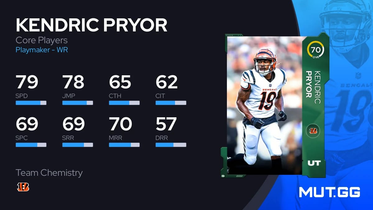 Kendric Pryor Core Players 70 OVR - Madden NFL 25 - MUT.GG