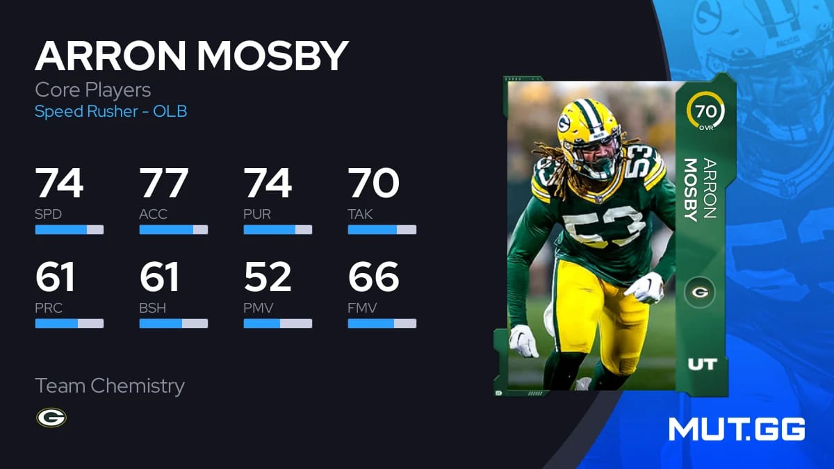 Arron Mosby Core Players 70 OVR - Madden NFL 25 - MUT.GG