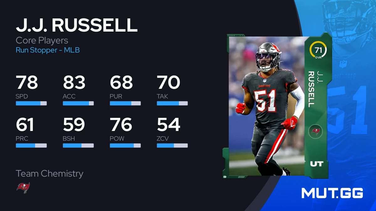 J.J. Russell Core Players 71 OVR - Madden NFL 25 - MUT.GG