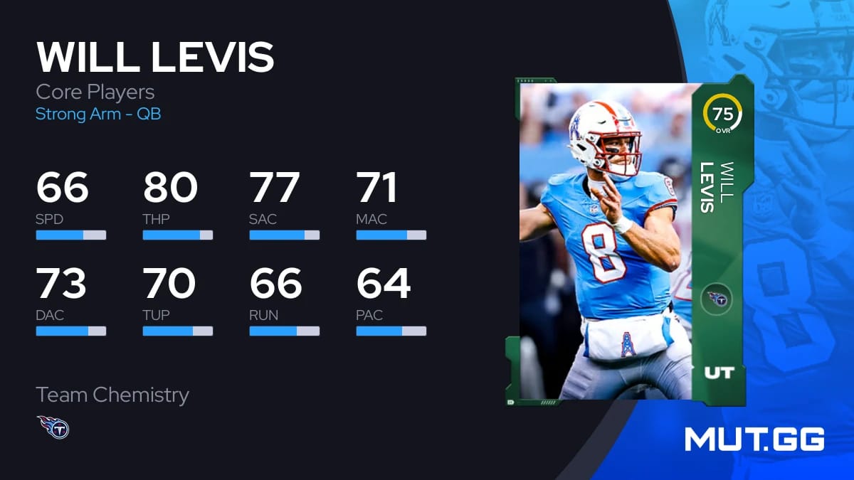 Will Levis Core Players 75 OVR - Madden NFL 25 - MUT.GG
