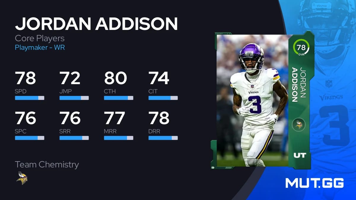 Jordan Addison Core Players 78 OVR - Madden NFL 25 - MUT.GG