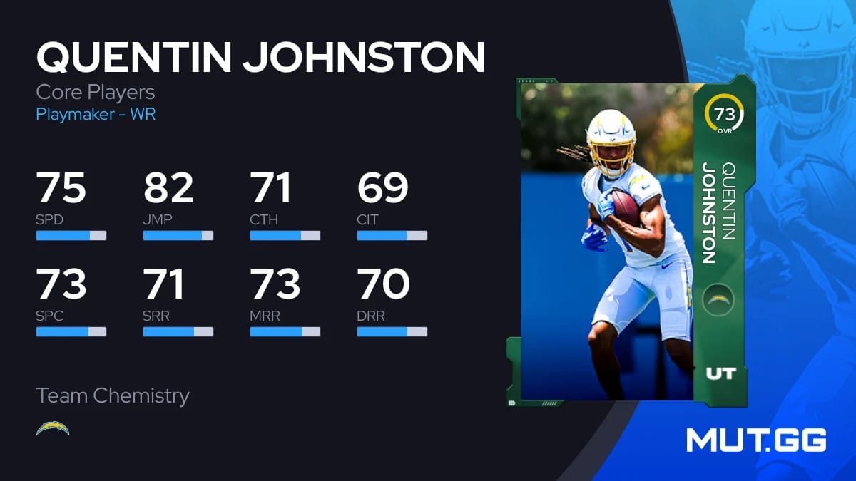 Quentin Johnston Core Players 73 OVR - Madden NFL 25 - MUT.GG