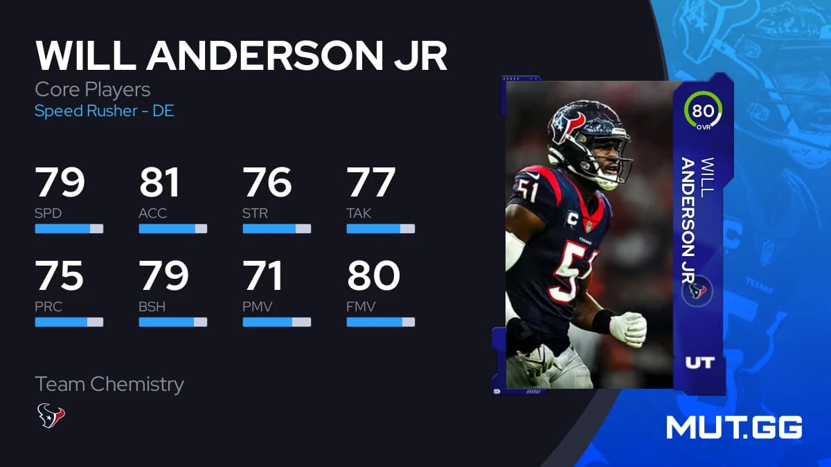 Will Anderson Jr Core Players 80 OVR - Madden NFL 25 - MUT.GG