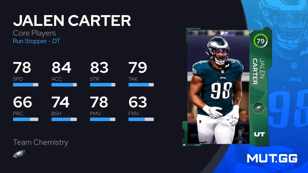 Jalen Carter Core Players 79 OVR - Madden NFL 25 - MUT.GG
