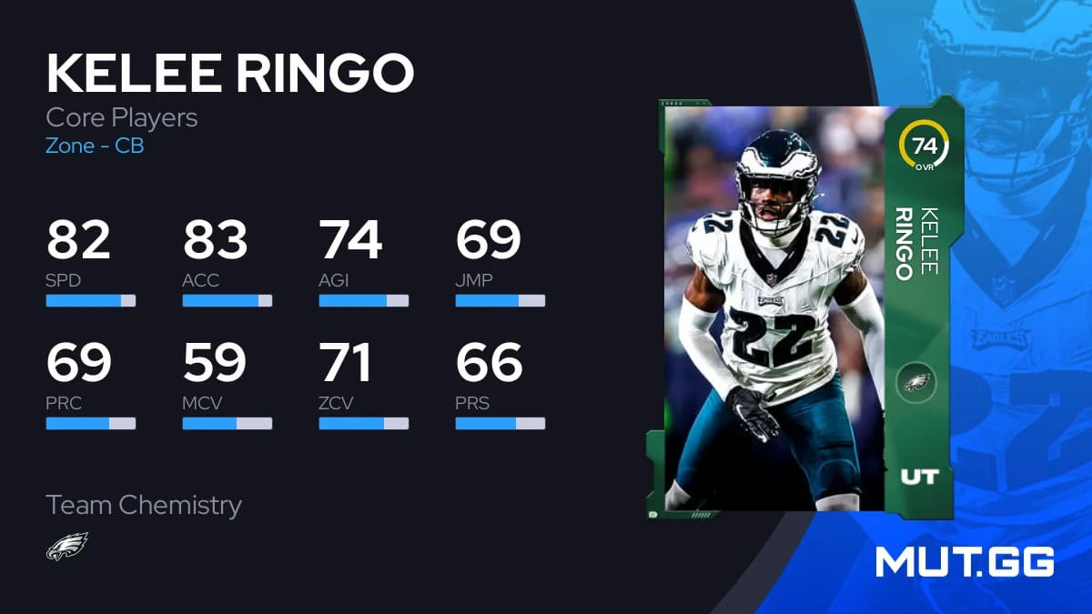 Kelee Ringo Core Players 74 OVR - Madden NFL 25 - MUT.GG